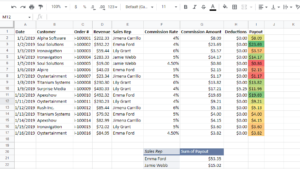 The 5 Best Commission Tracking Google Sheets Templates (FREE)