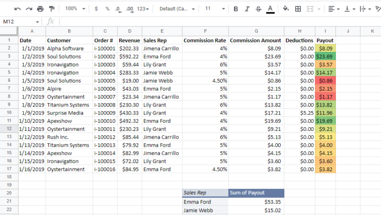 The 5 Best Commission Tracking Google Sheets Templates (FREE)