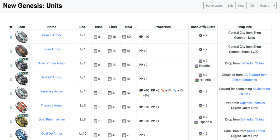 PSO2 NGS Best Armor 2023 For Your Character