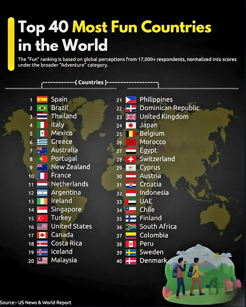 Top 40 Funniest Countries Around the Globe to Explore