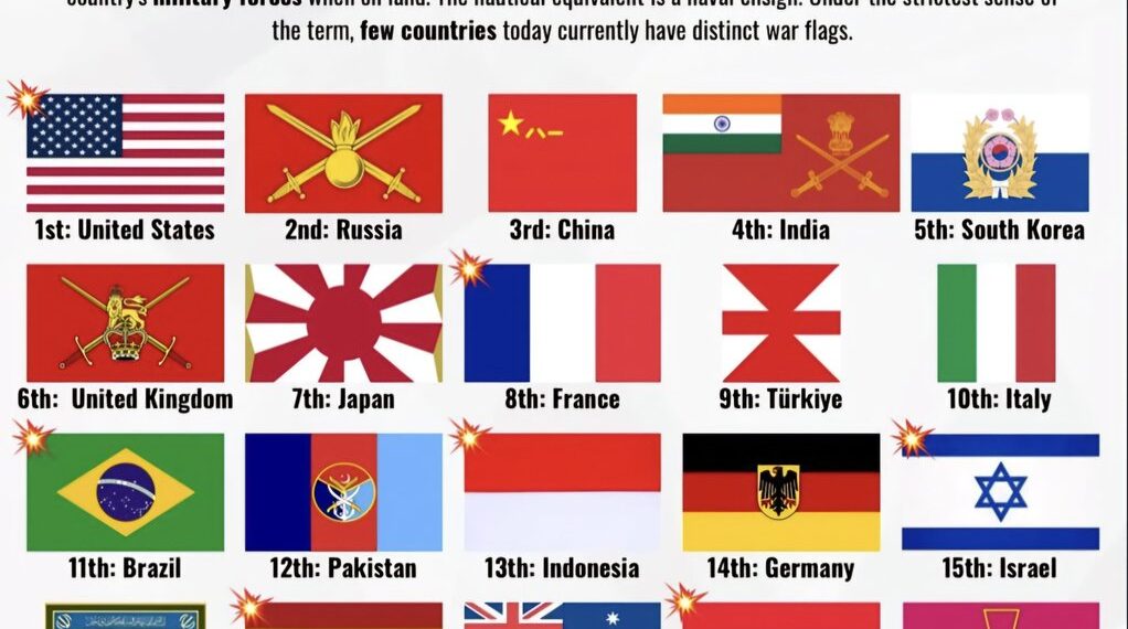 Top 25 Most Powerful Militaries and Their War Flags