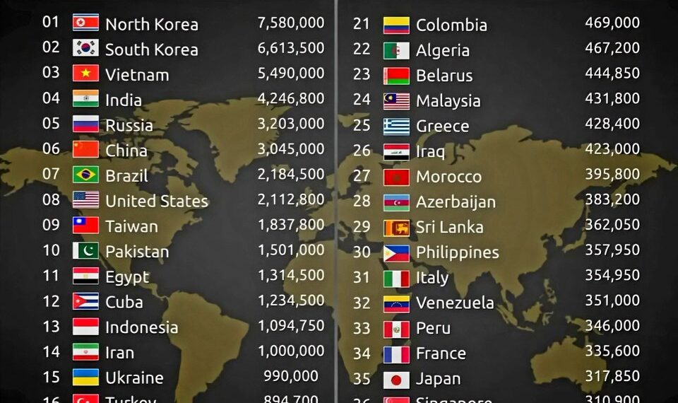 Top 40 Countries with the Highest Total Military Personnel