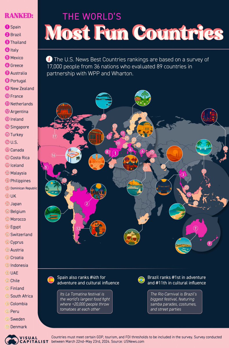 Top 40 Fun Countries Around the World