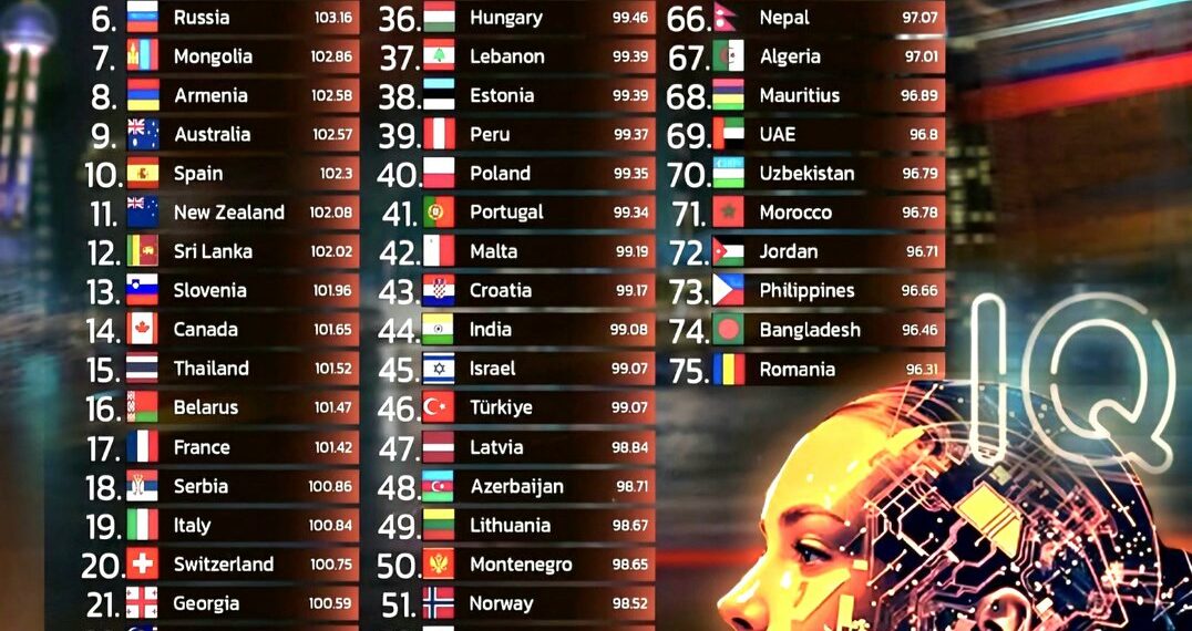 Top 75 Countries with Highest Average IQs in 2025