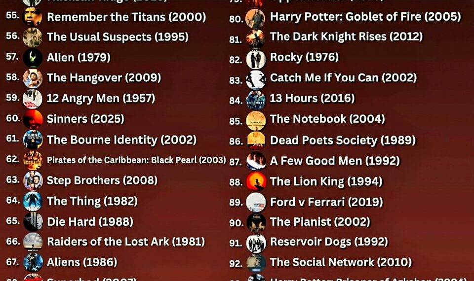 Top 100 Must-Watch Movies of All Time