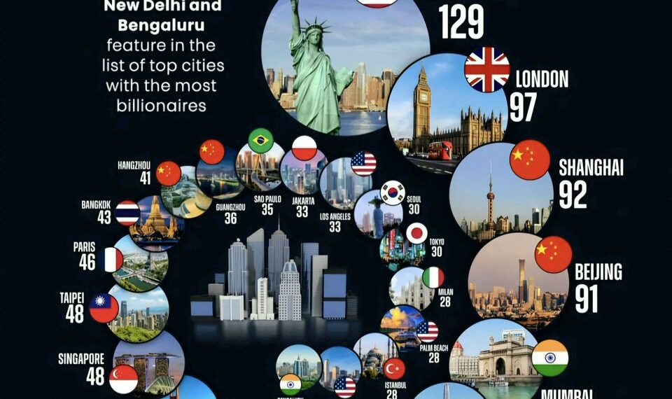 Top Cities with the Most Billionaires in 2025