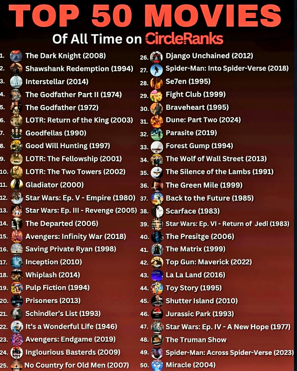 Top 100 Must-Watch Movies of All Time