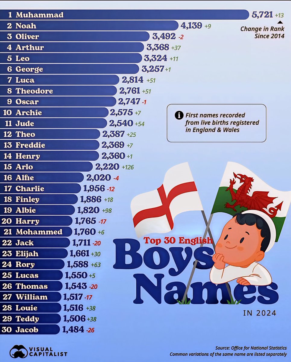 Top 30 Common English Boys Names for 2024