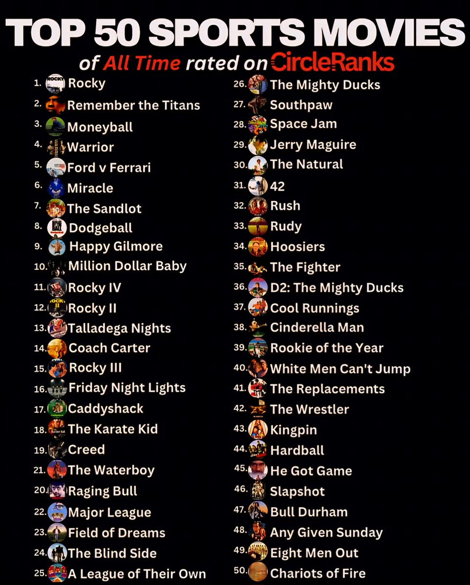 Top 50 Must-Watch Sports Movies of All Time