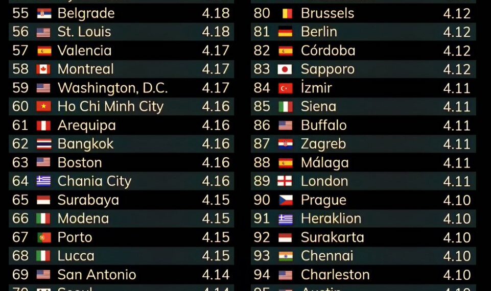 Top 100 Food Cities Around the World